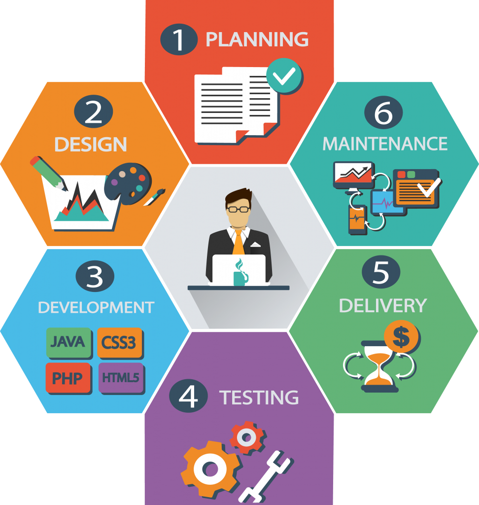 Web Development – pictacademy.com